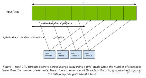 CUDA编程入门之Saxpy - 知乎