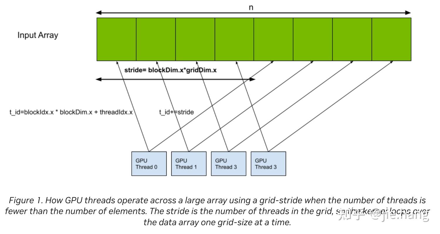 CUDA编程入门之Saxpy - 知乎