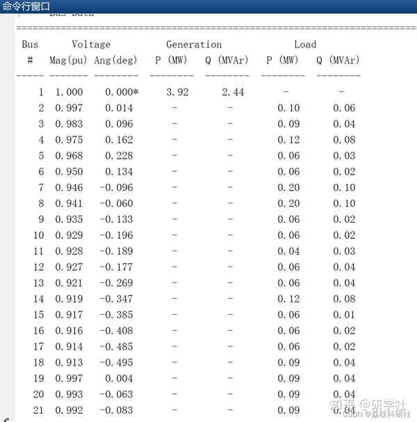 电网静态电压稳定性评估方法【IEEE33节点】（Matlab代码实现） - 知乎