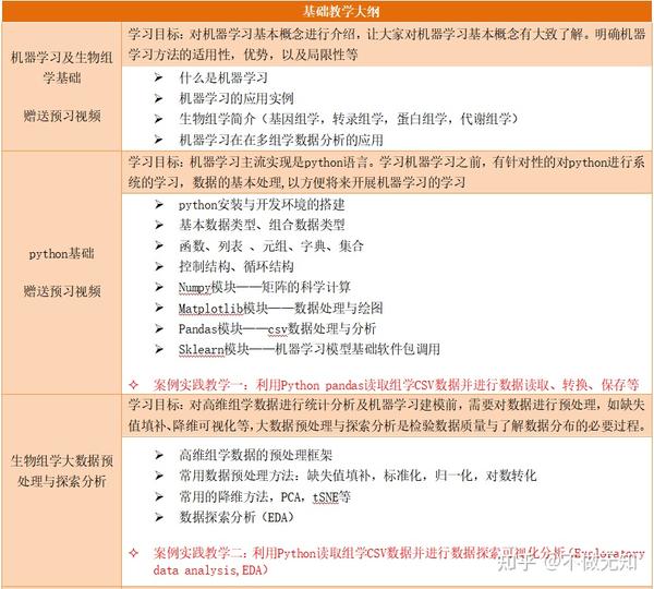 教你轻松入门"CADD、Rosetta 蛋白抗体设计、机器学习” - 知乎