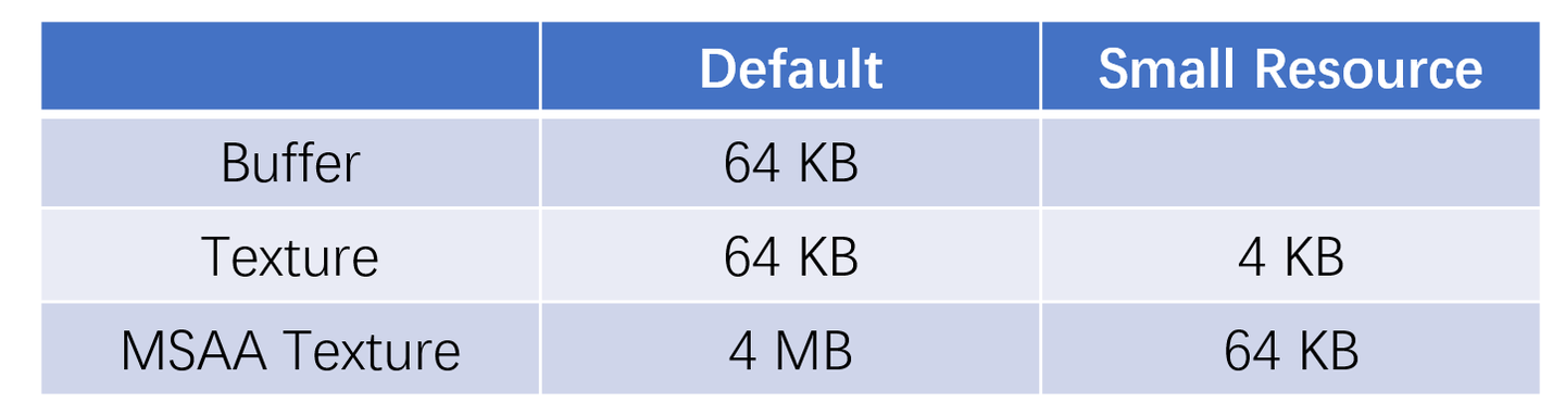 DirectX12 随笔-显存 - 知乎