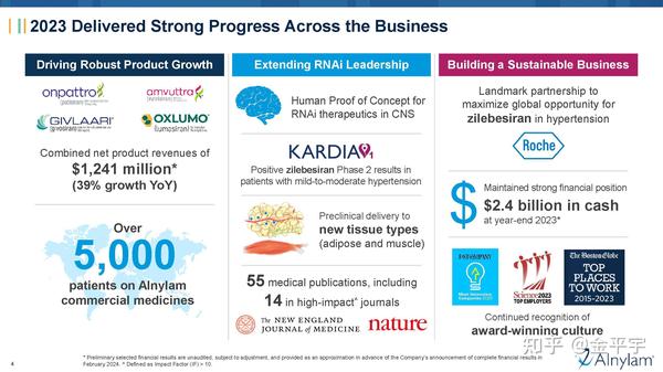 【JPM2024深度解析】Alnylam：领航RNAi未来医疗 - 知乎
