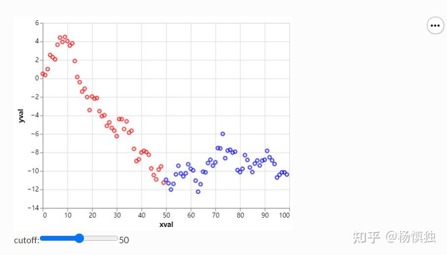 python绘图神器-altair - 知乎