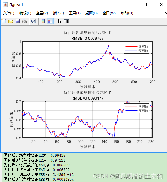 【matlab第57期】 源码分享 基于matlab的高斯过程gpr超参数(sigma)自动优化算法 时间序列预测模型 五折交叉验证 知乎