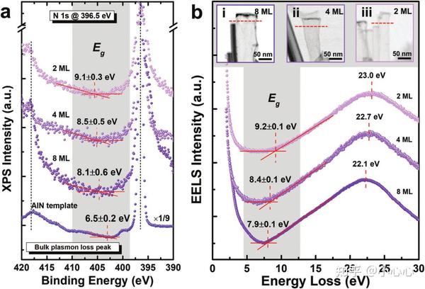 一文读懂XPS应用研究及常见问答 - 知乎