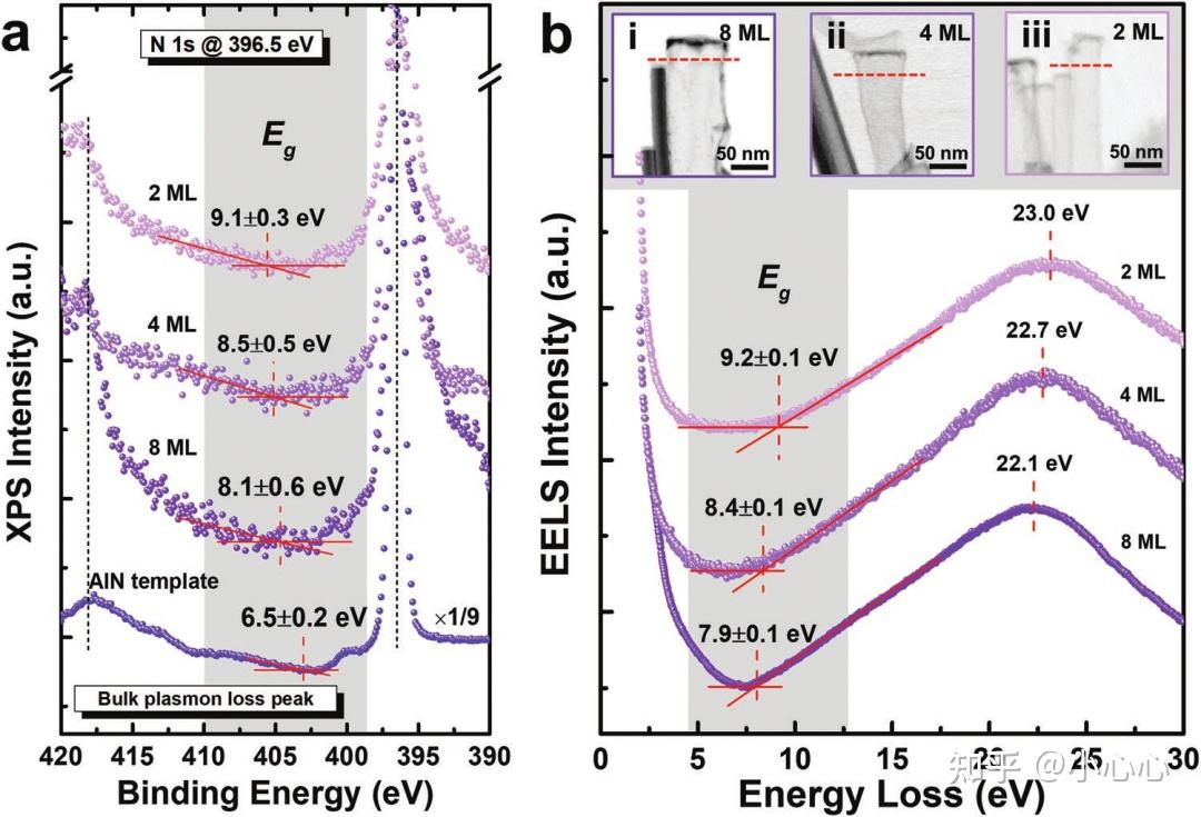 一文读懂XPS应用研究及常见问答 - 知乎