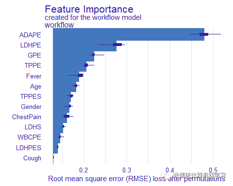 R语言-机器学习框架tidymodels模型的可解释性 - 知乎