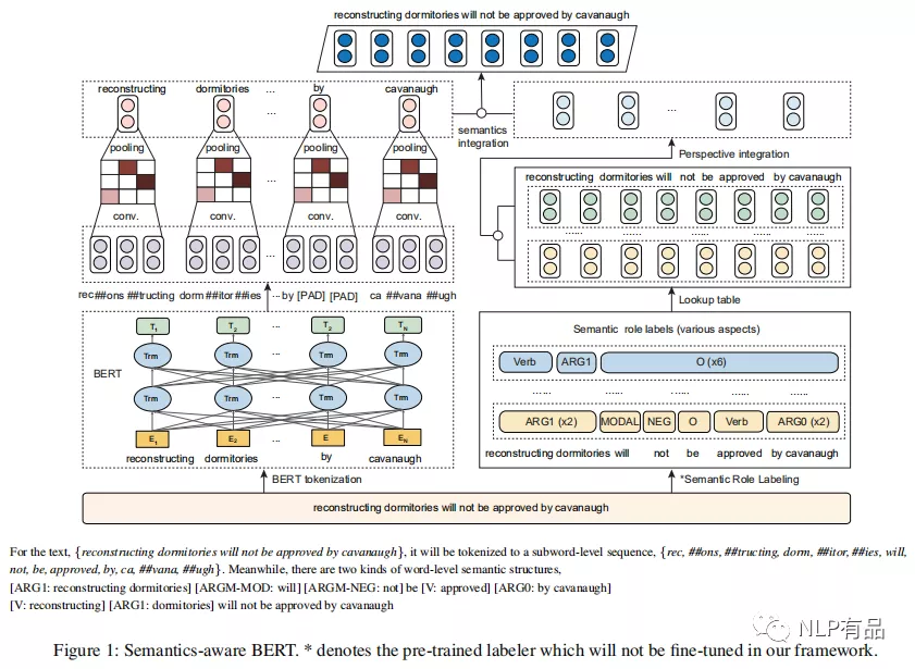 万字长文带你纵览 BERT 家族 - 知乎