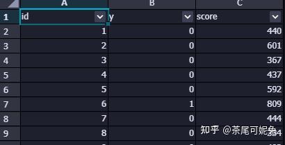 用SQL计算AUC的三种方法 - 知乎