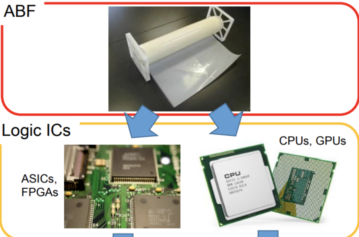 半导体行业新风口的出现，或将进一步扩大ABF载板供需缺口？ - 知乎