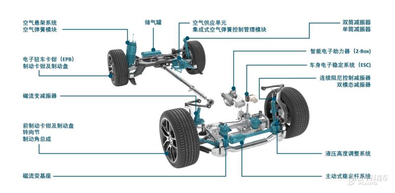 京西集团将于1月15日举办发布会 剖析MagneRide®第四代磁流变悬架 - 知乎
