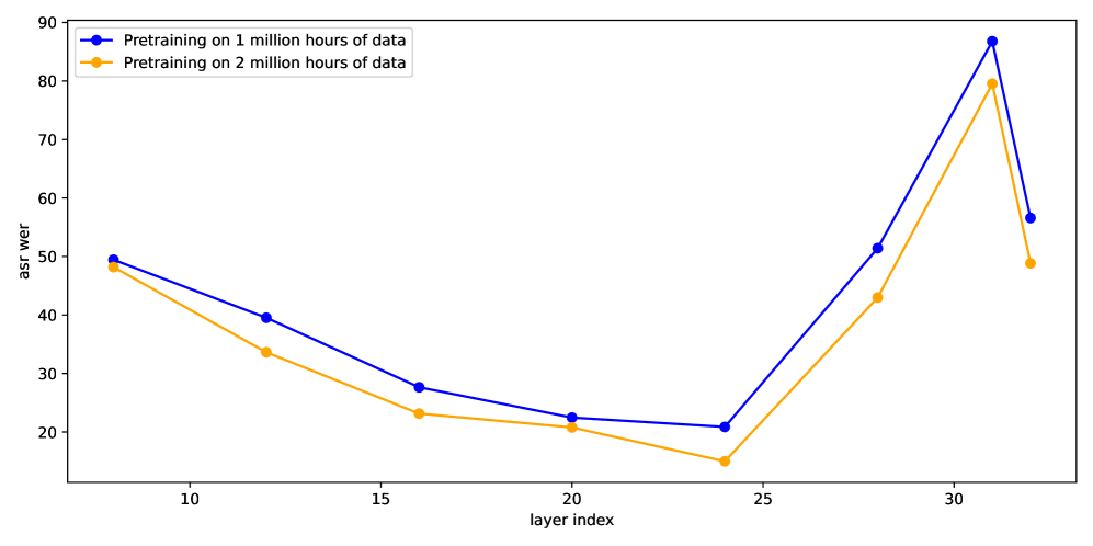 Seed-ASR: 基于大语言模型的语音识别，理解多样化的语音和上下文 | Seed-ASR: Understanding Diverse Speech and Contexts with ...