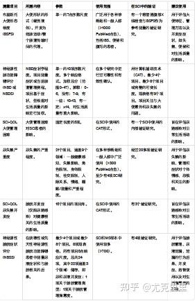 脊髓损伤和后神经源性膀胱和肠功能障碍评估 - 知乎