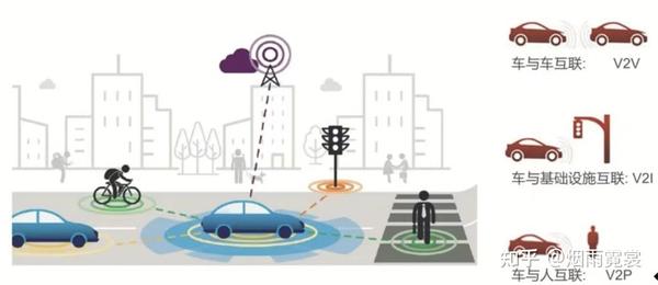 V2X简介 - 知乎