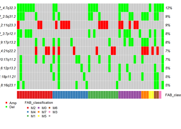 一文学会R包 maftools 简介使用 - 知乎