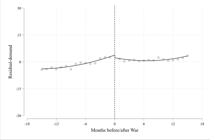 Stata学习：如何绘制断点回归图？rdplot - 知乎