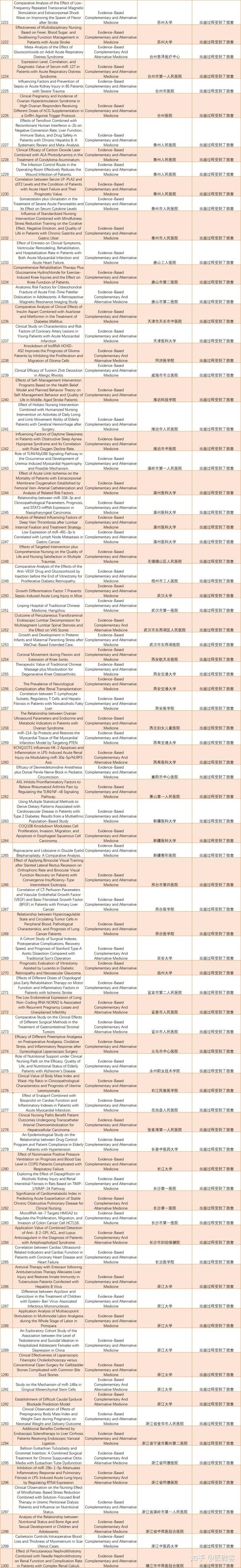 Hindawi撤稿中国学者2174篇！首医大、浙大、交大、苏大等居多 - 知乎