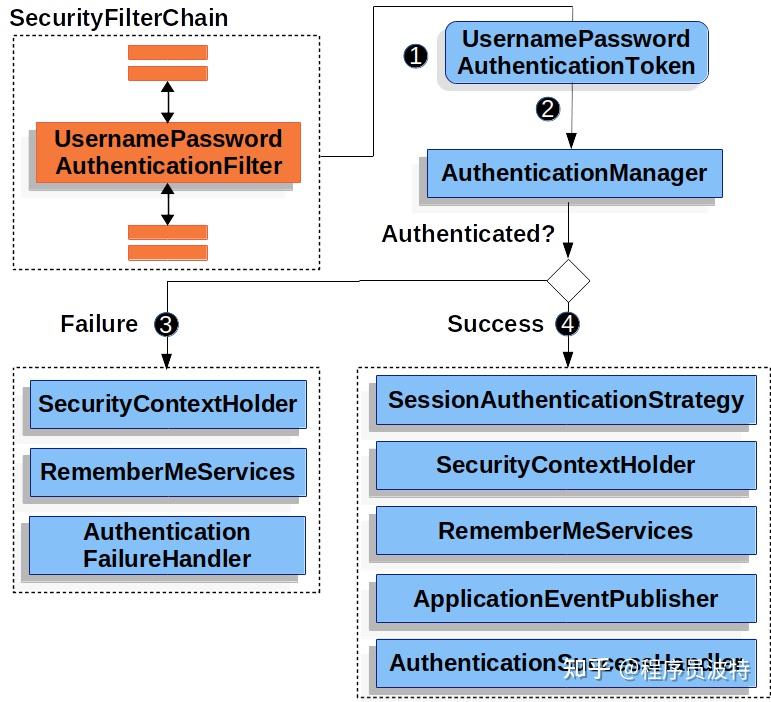 Spring Security 详解？ - 知乎