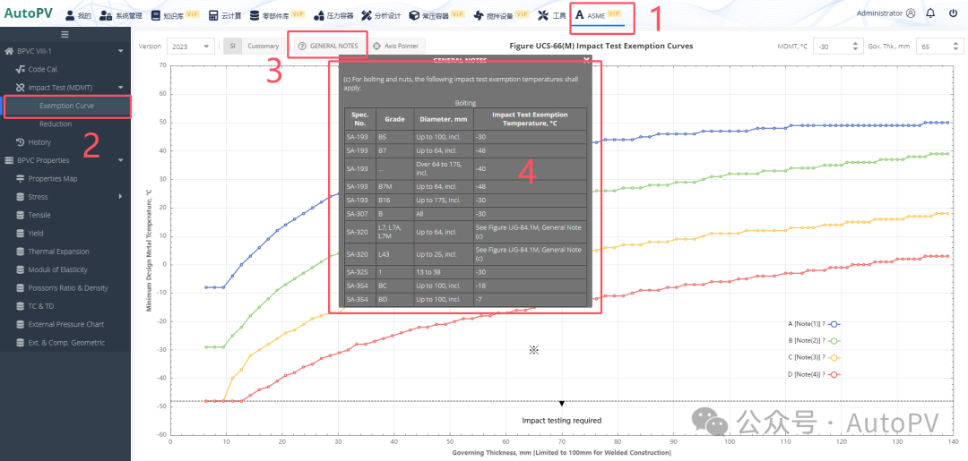 ASME压力容器设计 - (2)MDMT冲击豁免 - 知乎