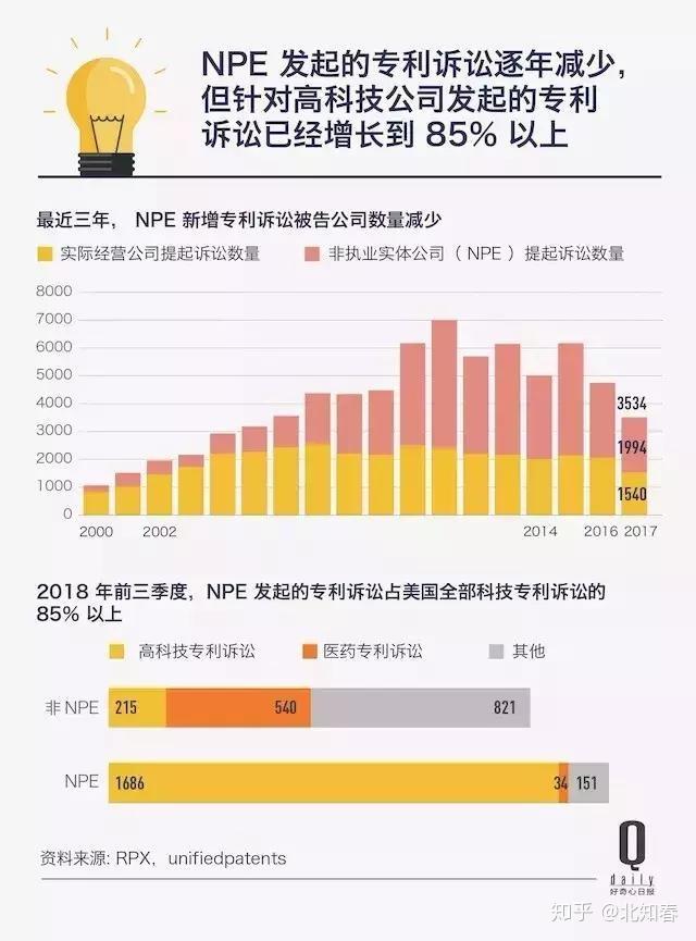 作为专利代理行业的一员，你是怎么理解NPE的？ - 知乎