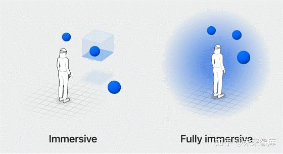 探索“PolySpatial”：Unity与苹果Vision Pro头显的强强联合 - 知乎
