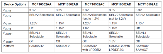 【大大鱼干的类比电源讲堂】 Microchip 的电源管理IC (PMIC) MCP16502 - 知乎