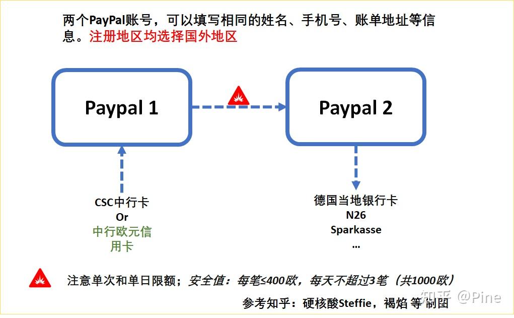 中行卓隽信用卡无手续费转账到国外银行卡 - 知乎