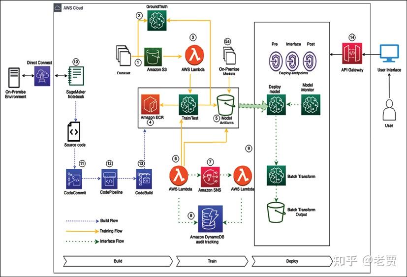 微软工程师的职级与晋升？ - 知乎