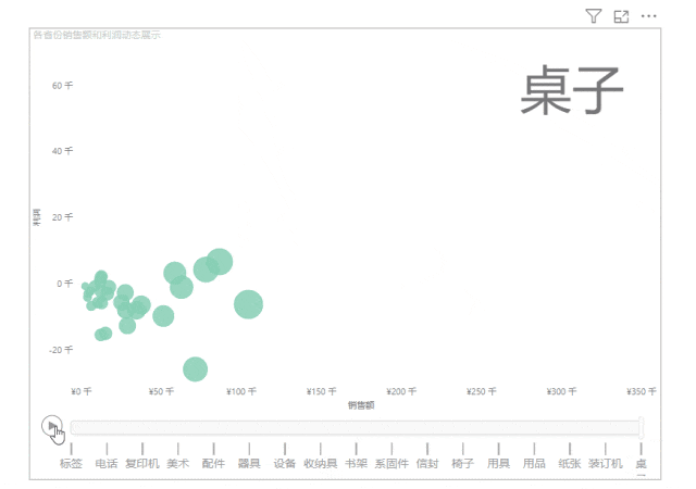 PowerBI 散点图的这个功能，99%的人不知道 - 知乎