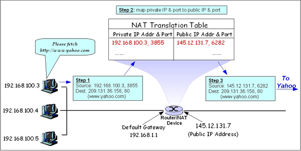 WebRTC ICE介绍 - 知乎