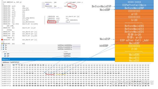 CPU TechTalk:x86/x64架构概述 - 知乎