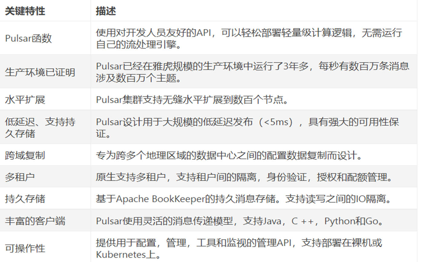 Apache Pulsar - 知乎