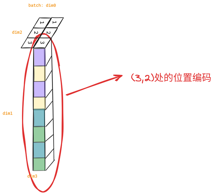图解detr位置编码(position Encoding) 知乎