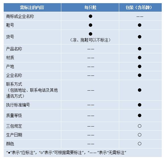 QB/T 2673—2023《鞋类产品标识》变更内容解读 - 知乎