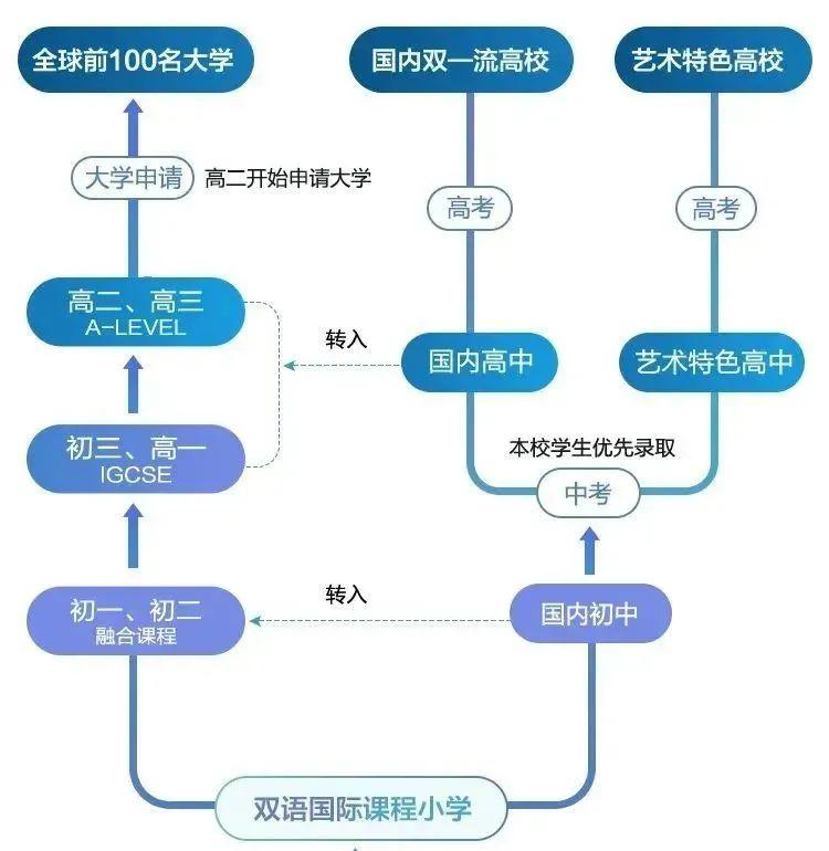 普高、职高分流,无缘高中?北京双轨制私立学校推荐! 知乎