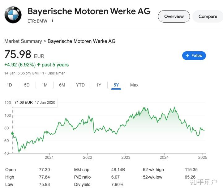 宝马IX3和蔚来EC6，怎么选？ - 知乎