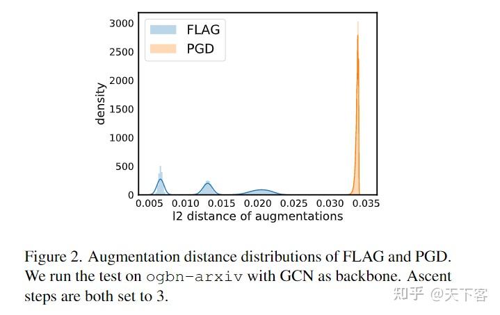 论文笔记：CVPR'22 Robust Optimization as Data Augmentation for Large-scale ...
