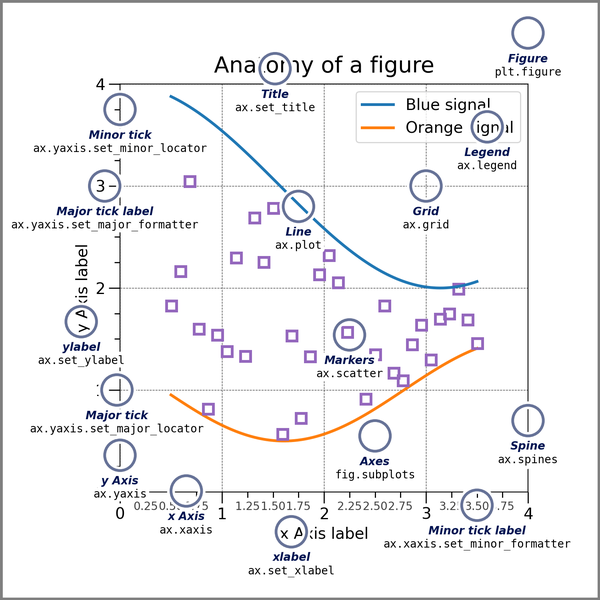 Python使用matplotlib库绘制双y轴图形（柱状图折线图） 知乎