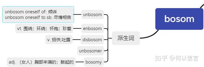 精读英文版《安妮日记》|篇二：13岁的安妮，与文字独处 - 知乎
