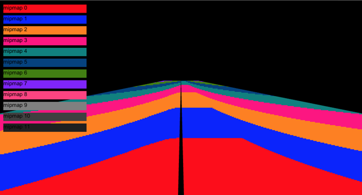 在shader中计算贴图mipmap级别 - 知乎