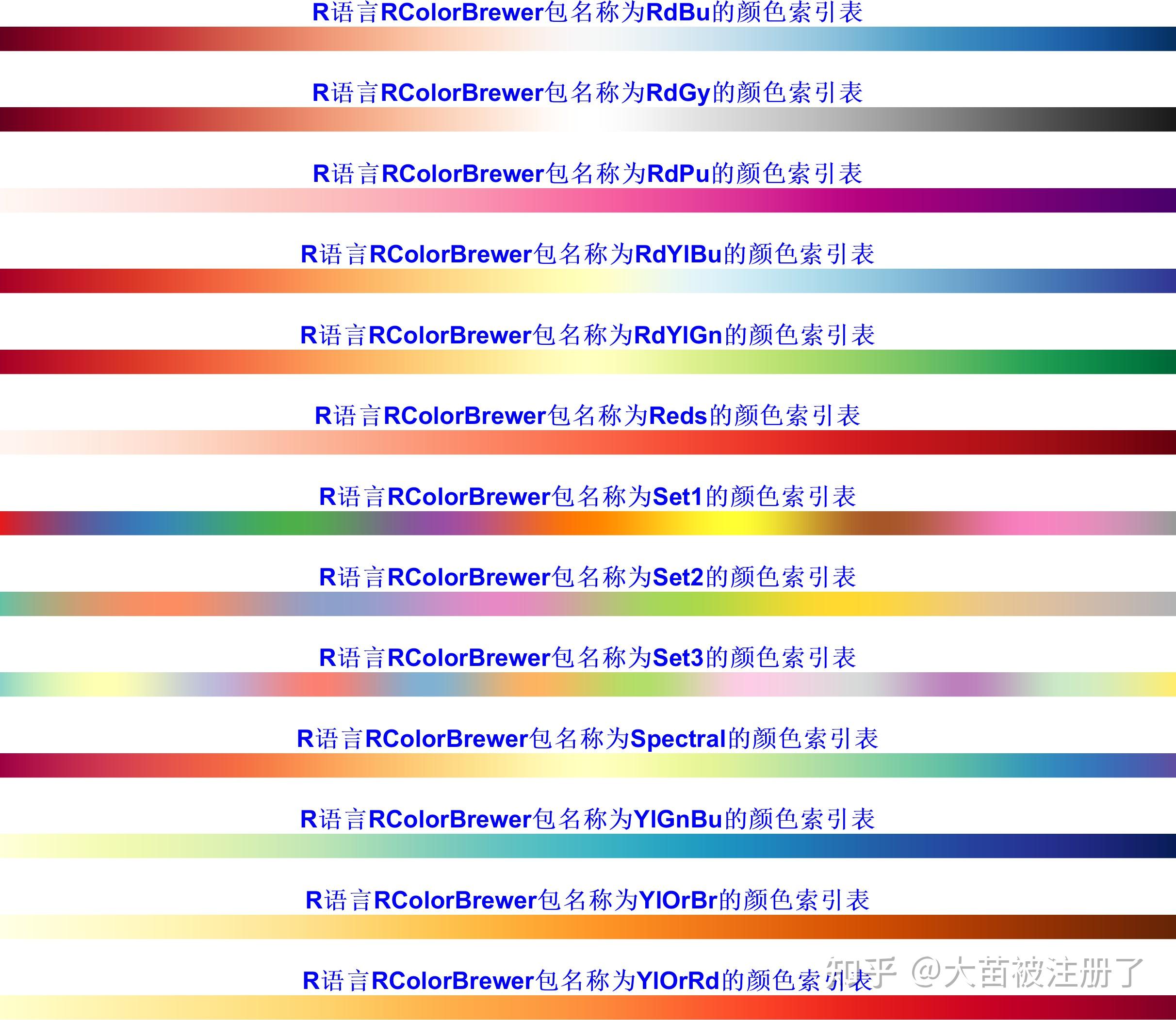 R语言_RColorBrewer包--全平台可用 - 知乎