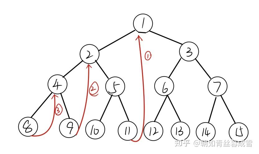 Morris(莫里斯)遍历 - 知乎