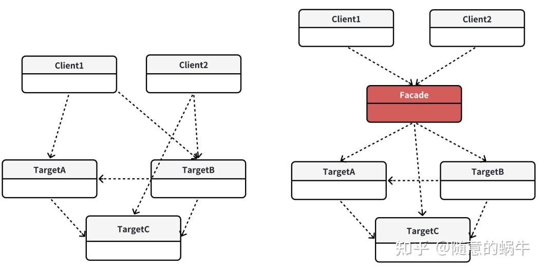 OOP设计模式-外观模式(Facade) - 知乎