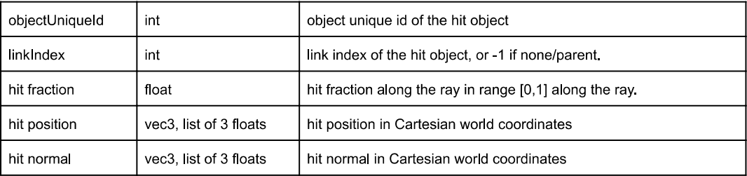 PyBullet笔记（五）碰撞检测与模拟激光探测 - 知乎