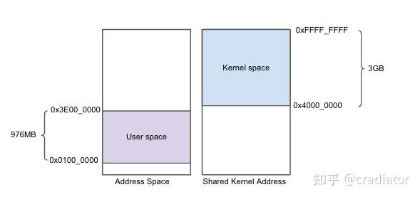 Little Kernel (LK) 内存管理概述 - 知乎