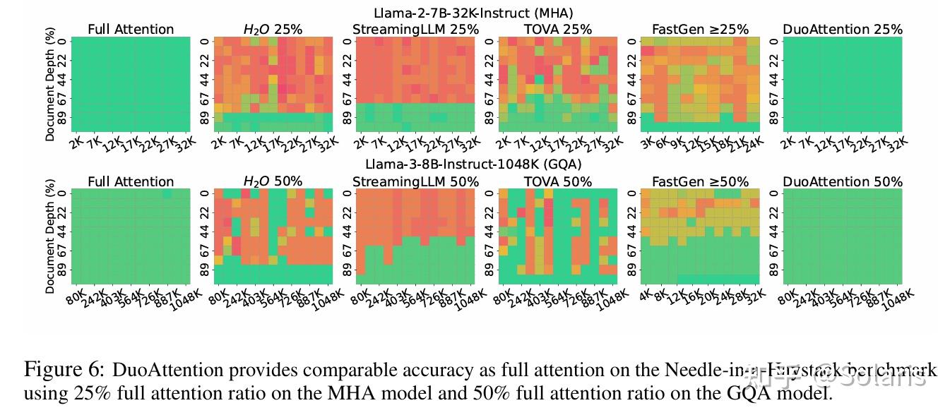 理解长文本建模: Retrieval Head - 知乎