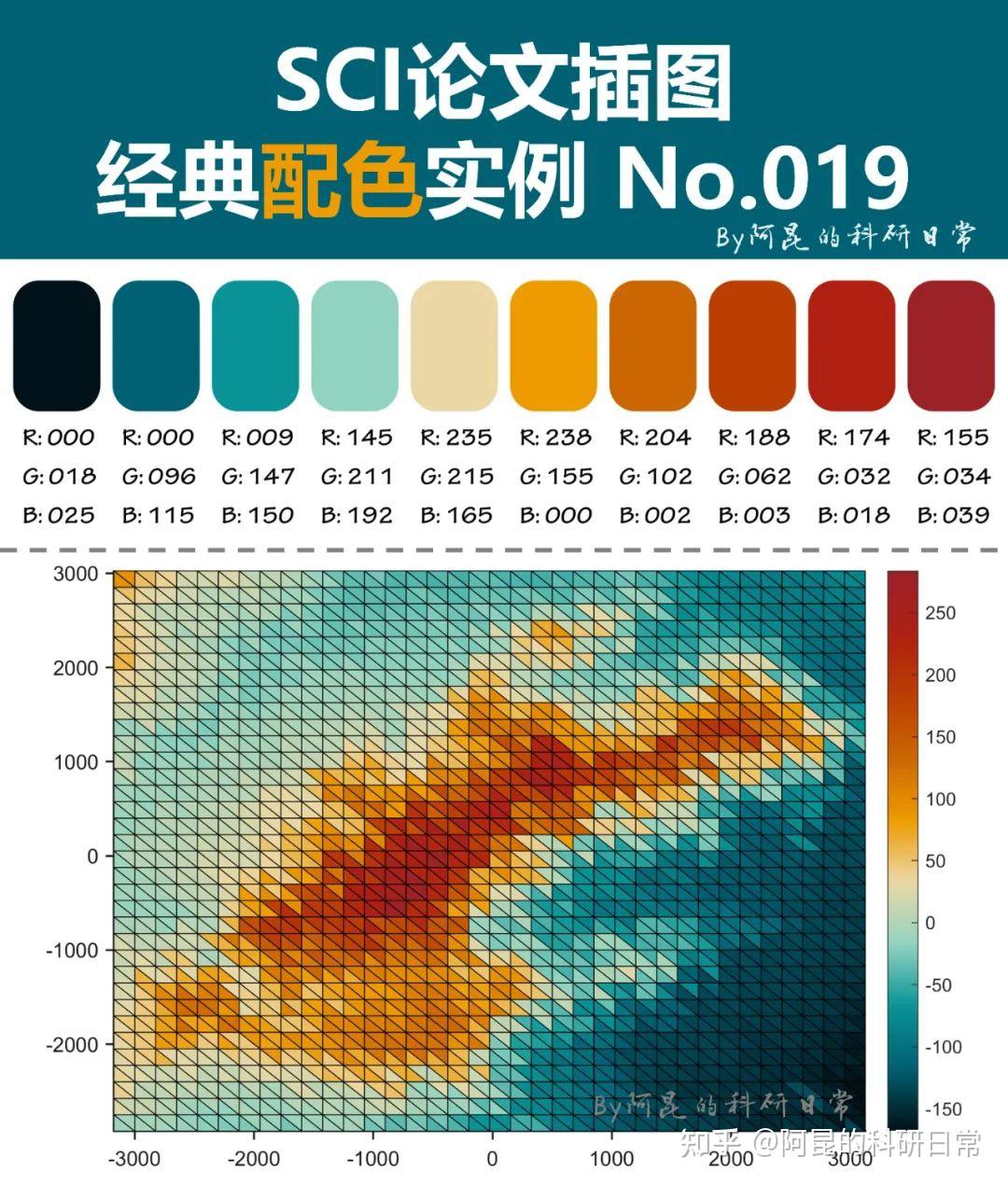 不会配色？看这里~SCI论文插图经典配色实例第4期 - 知乎