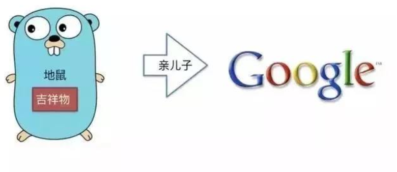 这可能是 Golang 最全教程（10万字第一期） - 知乎