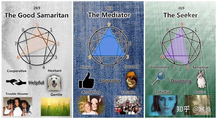 九型人格tritype对比翻译(69组)，269老好人、369斡旋者、469探寻者 - 知乎