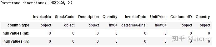 Kaggle案例：Customer Segmentation - 知乎